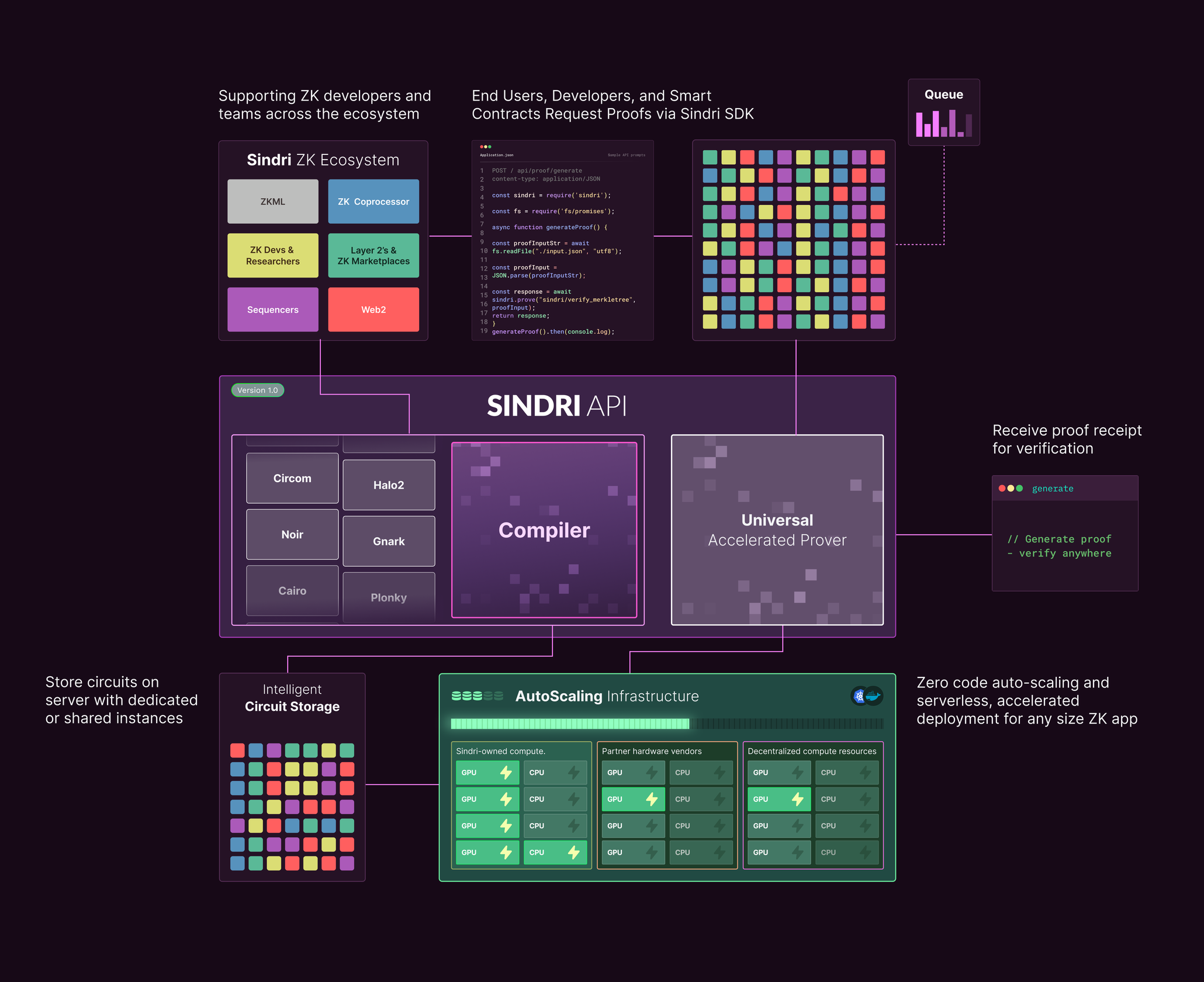 Introducing Sindri | Sindri